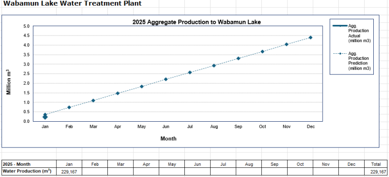 Sundance - TransAlta