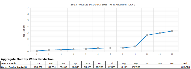 Sundance - TransAlta