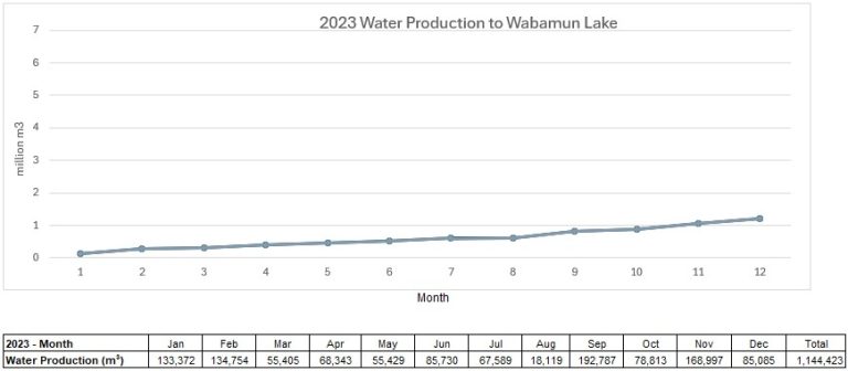 Sundance - TransAlta