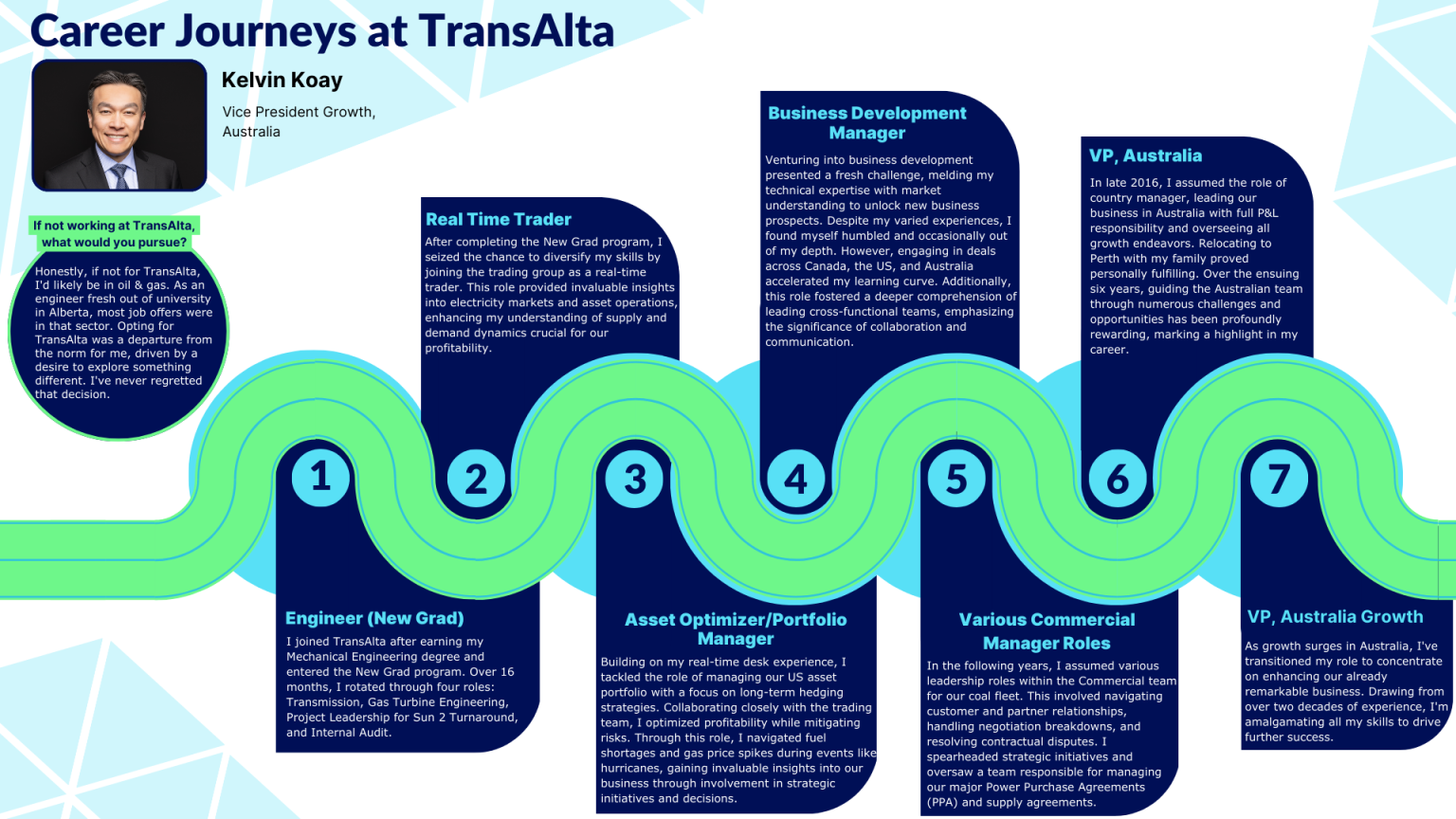 Career Journeys - TransAlta
